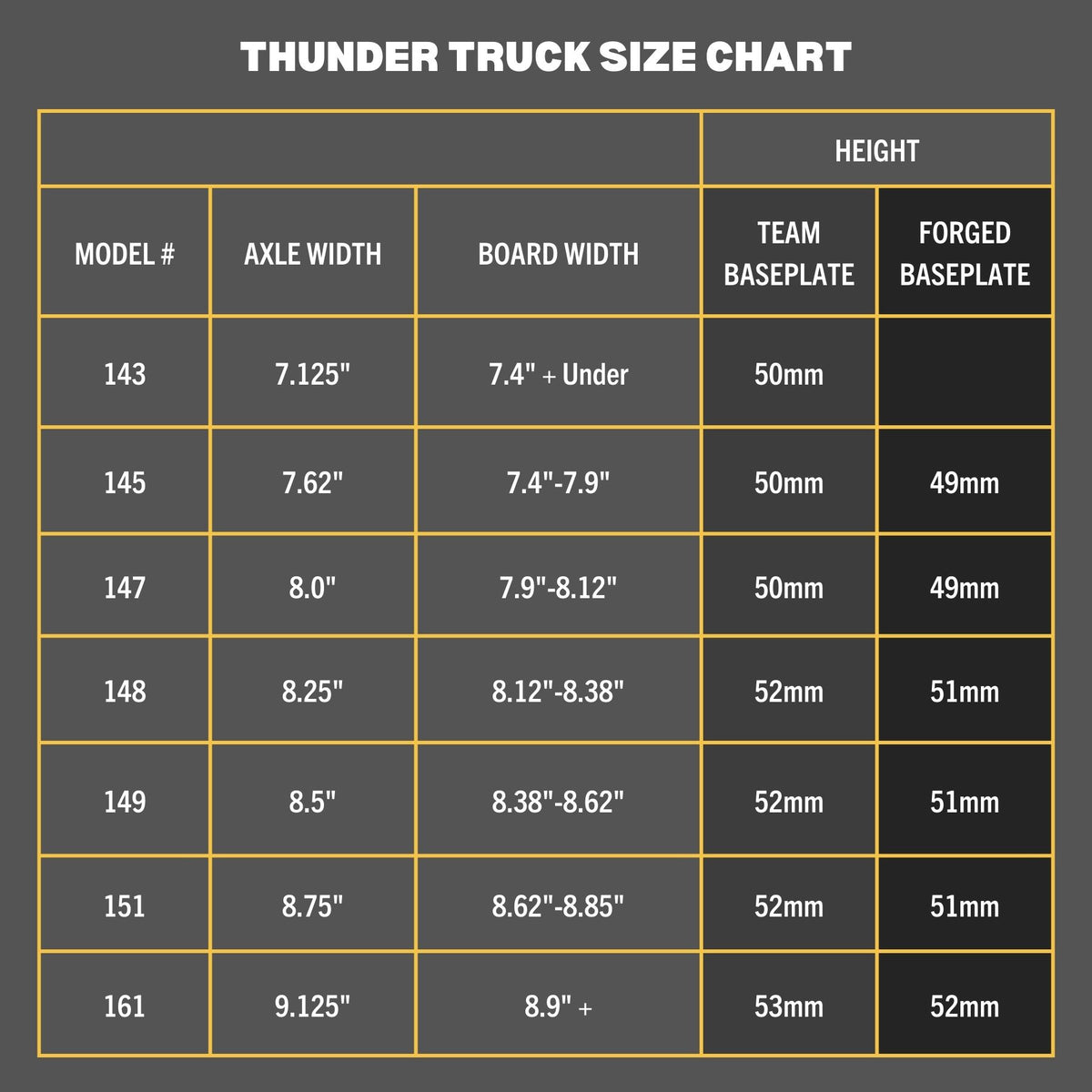 A Beginners Guide to Choosing Skate Components